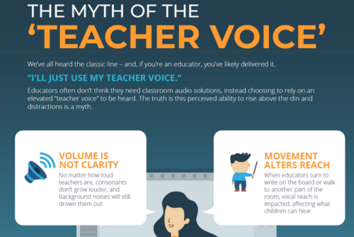 The Myth of the 'Teacher Voice' | Lightspeed Instructional Audio Solutions
