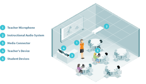 Boostlingo | Lightspeed Instructional Audio Solutions