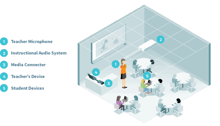 Boostlingo | Lightspeed Instructional Audio Solutions